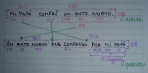 La voz pasiva y el Complemento Agente